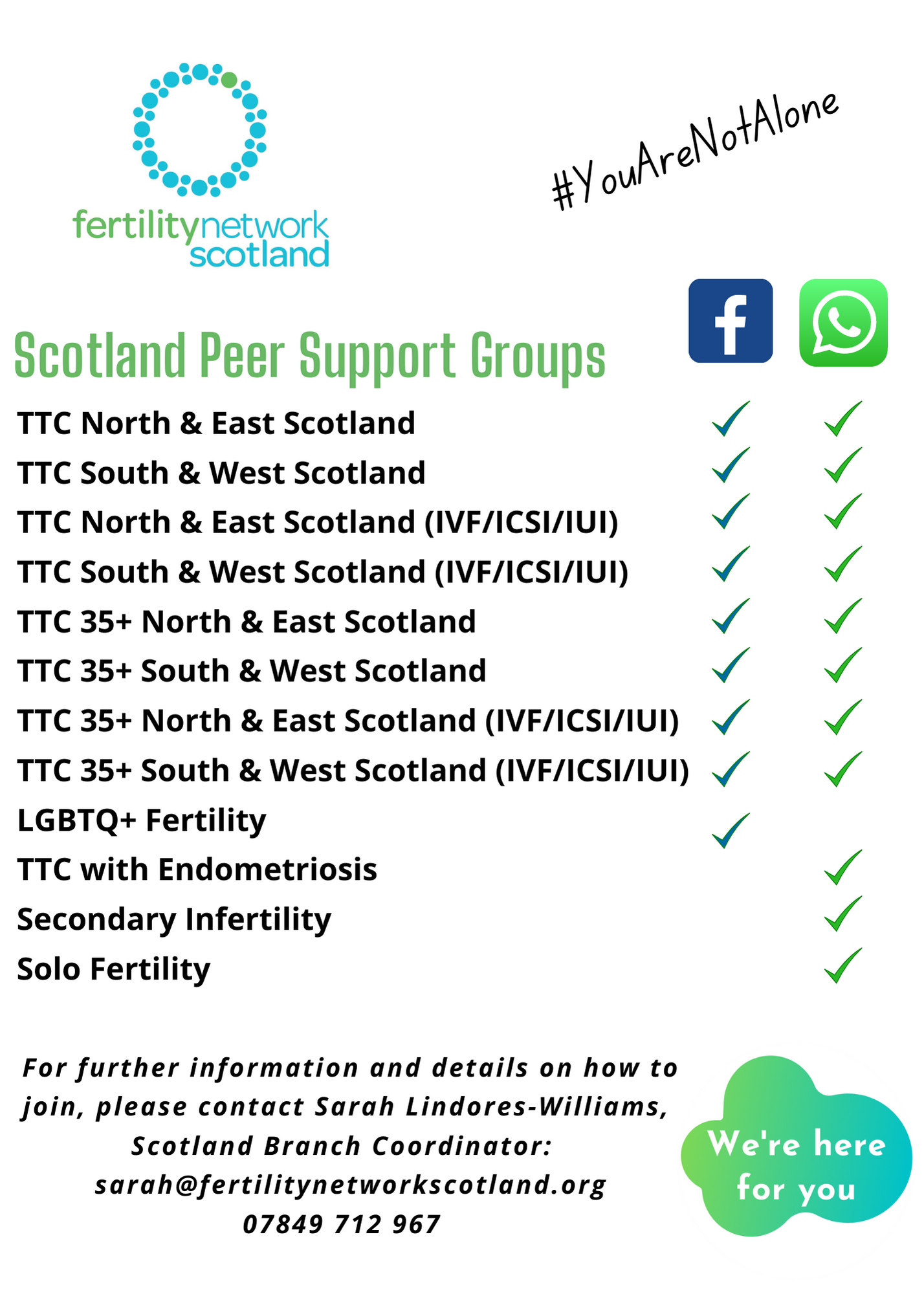 Online Support Groups in Scotland | Fertility Network
