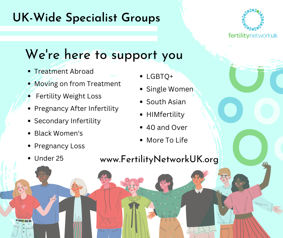 Fertility groups | Fertility Network