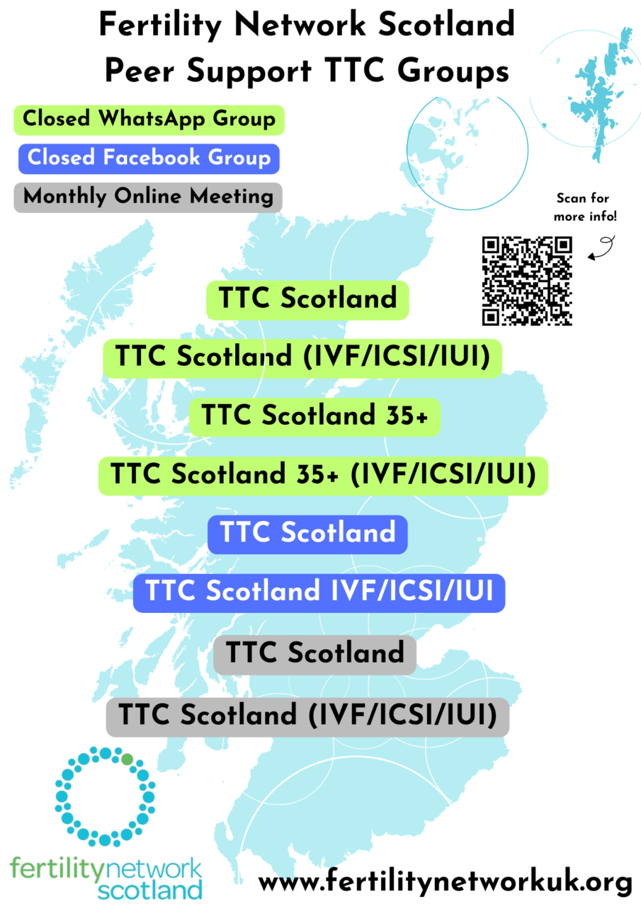 Online Support Groups in Scotland | Fertility Network