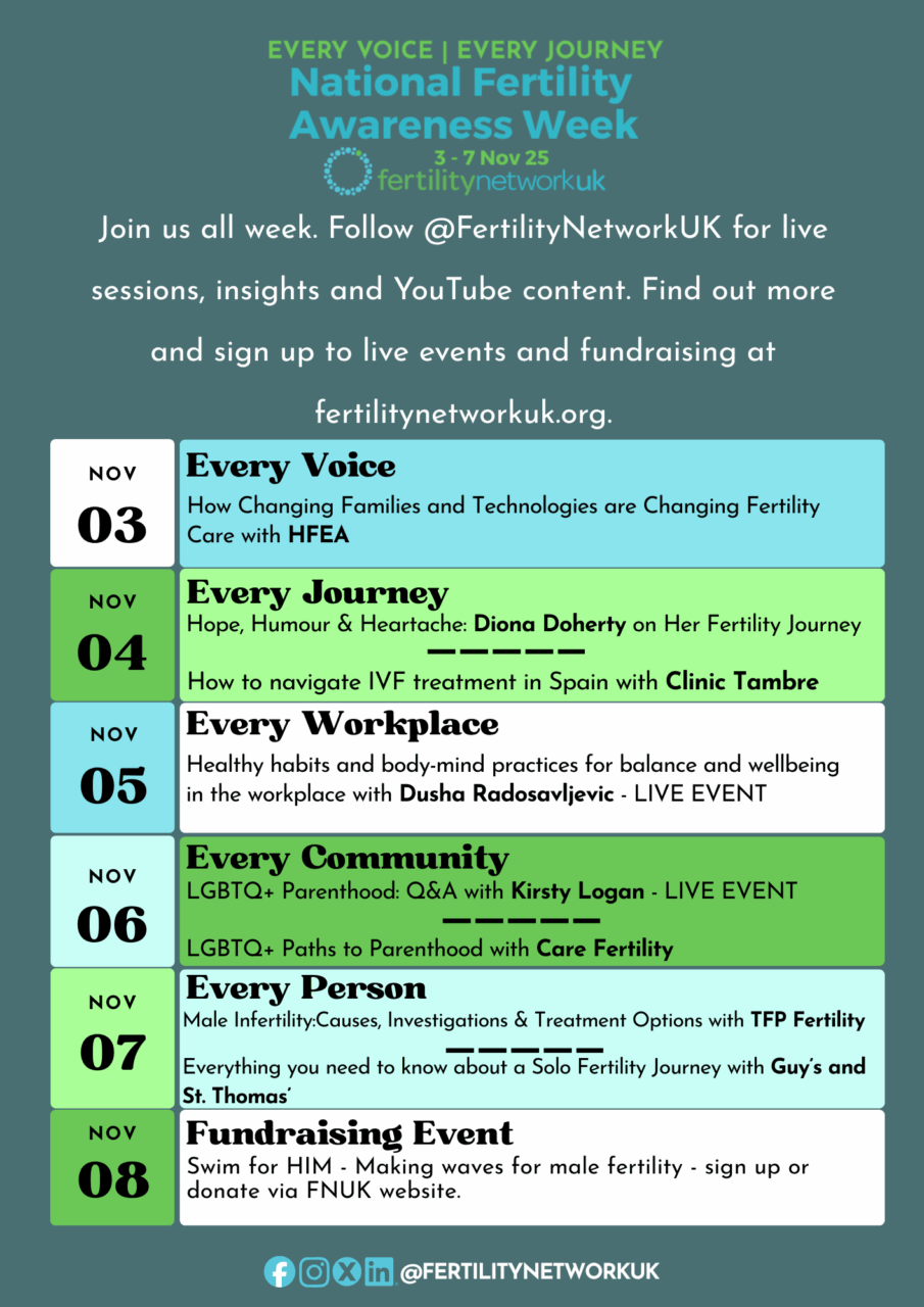 National Fertility Awareness Week | Fertility Network