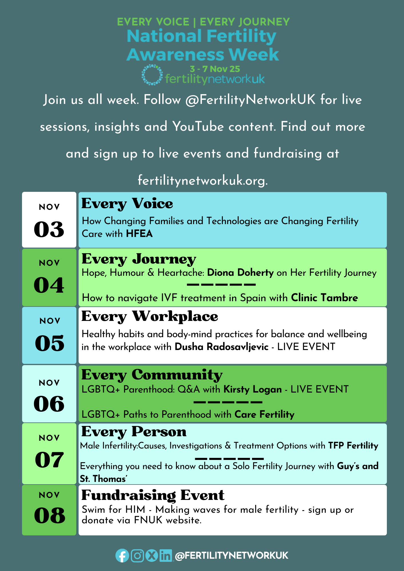 National Fertility Awareness Week | Fertility Network